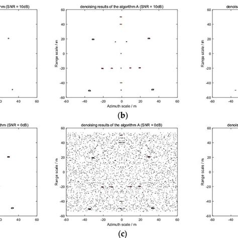 The BiISAR Imaging Geometric Model Download Scientific Diagram