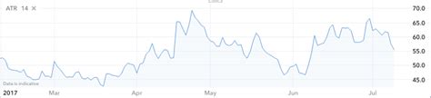 the average true range indicator atr how it can help your trading