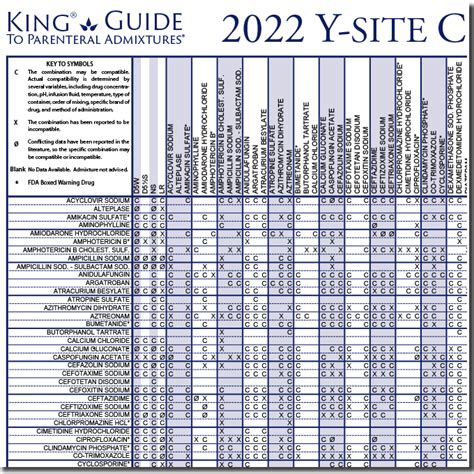 Printable Iv Compatibility Chart Printable Calendars At A Glance