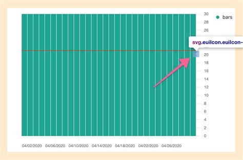Right Annotation Icon Misaligned · Issue 1125 · Elasticelastic Charts