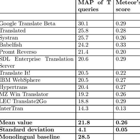 Mt Programs And Their Origins Download Table