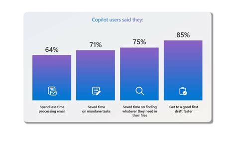 Microsoft Copilot IT1