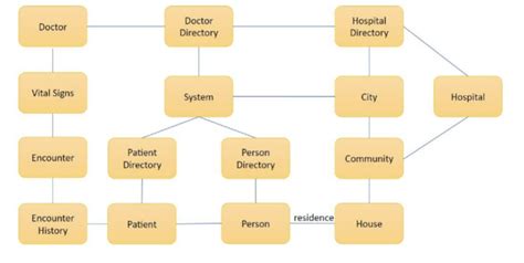 Github Pratik Prakash Sannakki Patient Medicalresource Locator