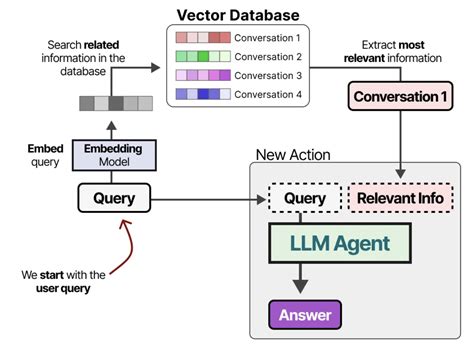 【图解Agent】A Visual Guide to LLM Agents-CSDN博客