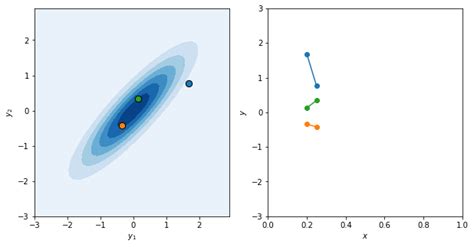 Gaussian Processes How Do They Work Again Steven Morse