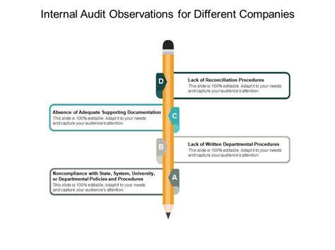 Internal Audit Observations For Different Companies PowerPoint Templates Backgrounds