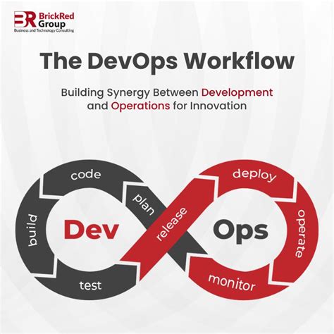 Devops Softwaredevelopment Continuousintegration Continuousdelivery
