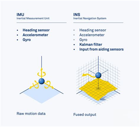 Imu Vs Ins Key Differences Explained For Navigation Systems