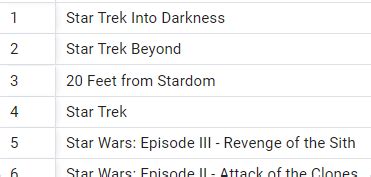 Postgres Full Text Search Is Better Than Part 1