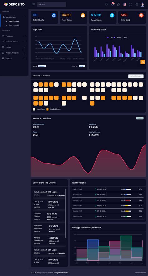 Revolutionizing Web Development With Tailwind CSS Admin Template