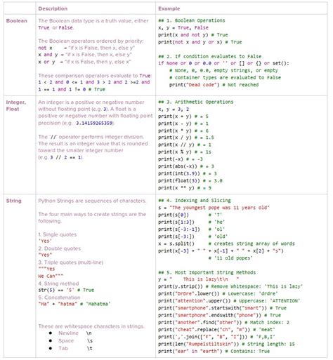 Jatin Nandwani On Linkedin Python Basic Data Types Courtesy Finxter