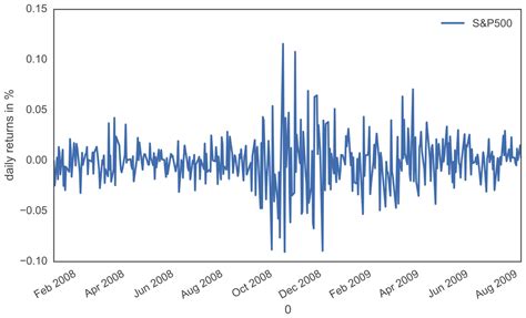Probabilistic Programming In Python Using PyMC PeerJ