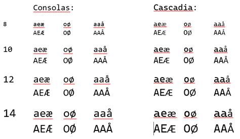 Poor Rendering In Font Dropdown Issue Microsoft Cascadia Code GitHub