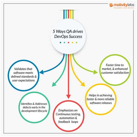 Motivity Labs Inc On Linkedin Motivitylabs Mcloud Devops