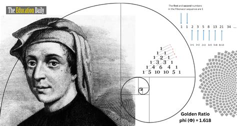 Fibonacci Day Unveiling The Mathematical Beauty Of The Golden Ratio