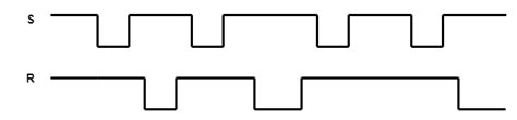 Waveforms [s R Latch]