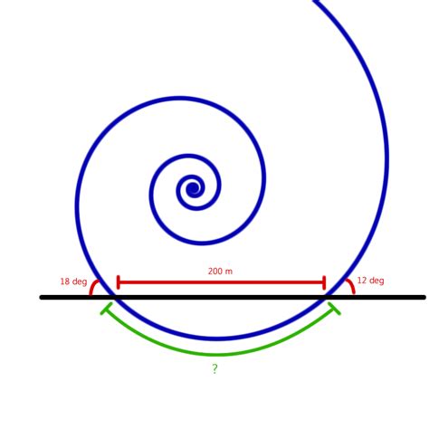 Geometry Calculate Arc Length Of A Logarithmic Spiral Between Two Points Mathematics Stack
