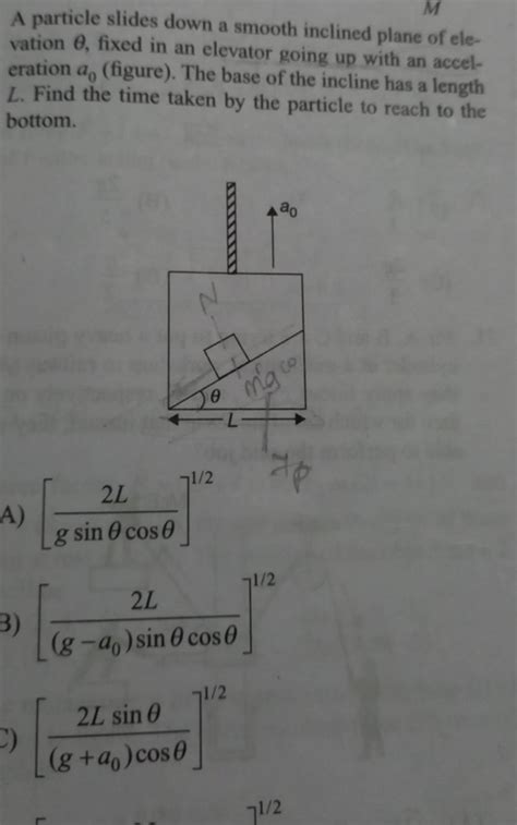 A Particle Slides Down A Smooth Inclined Plane Of Elevation Theta Fixed