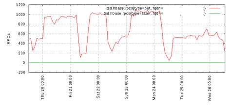 GUI OpenTSDB 2 4 Documentation