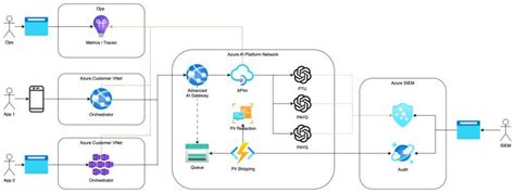Matt F On Linkedin Designing And Running A Generative Ai Platform