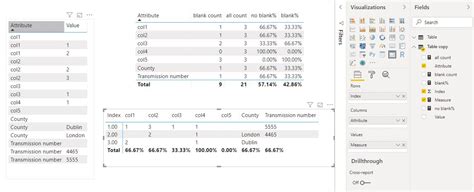 Solved How To Get A Of Blanks Vs Nonblanks In A Table Microsoft