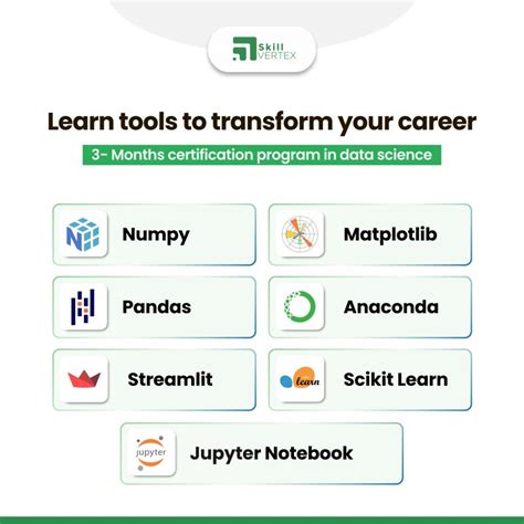 Skillvertex On Linkedin Datascience Careergoals Skillup