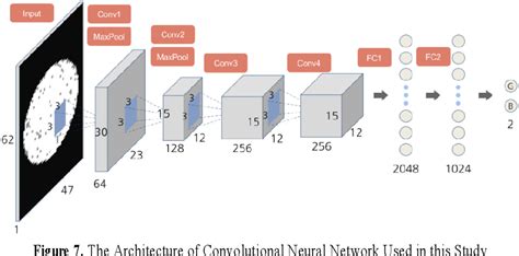 Figure From Wafer Map Based Defect Detection Using Convolutional Neural Networks Semantic