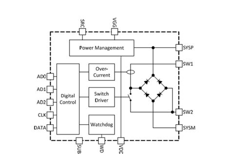 Solid State Relays Enable Self Powered Control Systems In IoT