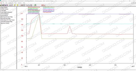 Komatsu Vhms Technical Analysis Tool Box 30500
