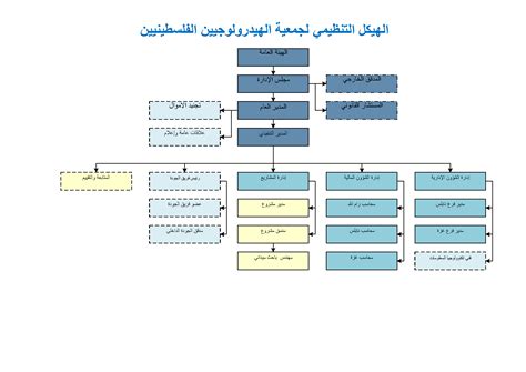 Phg Organizational Structure