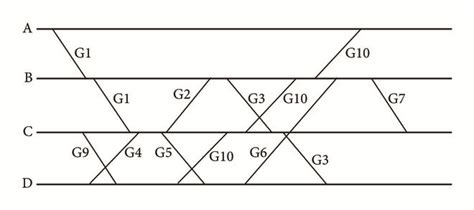 Application Of Multiple‐population Genetic Algorithm In Optimizing The Train‐set Circulation