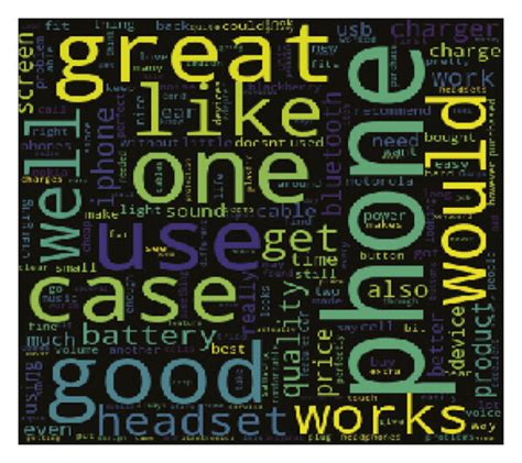 Word Cloud For Deceptive Reviews Download Scientific Diagram