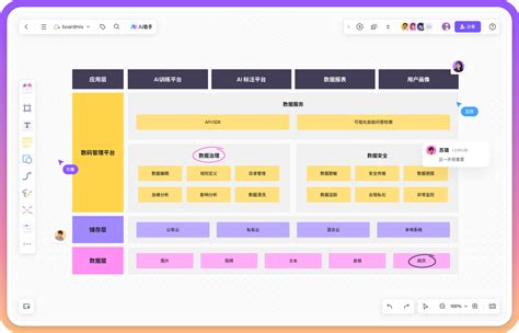 在线架构图 Boardmix