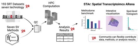 User Contribution Guidance Star Allows Users To Upload Data Methods Download Scientific