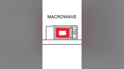 Macrowave Animation Macrowave Shorts Youtube