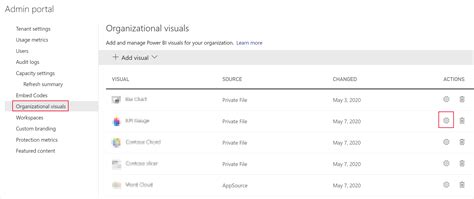 Organizational Visuals Microsoft Fabric Microsoft Learn