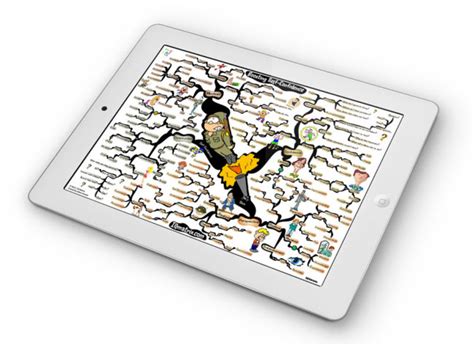 Boosting Self Confidence Iq Matrix Store