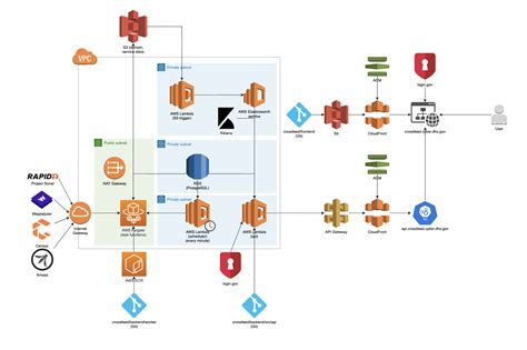 Search Functionality · Issue 170 · Cisagov Crossfeed · Github