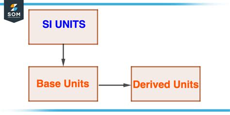 Base Unit Definition In Hindi At Ronald Whitehurst Blog