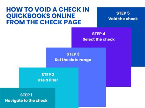 How To Void A Check In Quickbooks