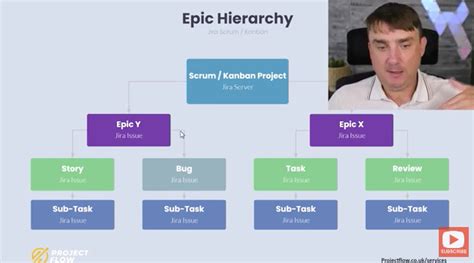 Apps4agile How To Add Initiatives In Jira Cloud