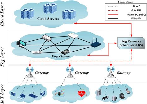 The Considered Architecture For The Proposed Volunteer Computing Download Scientific Diagram