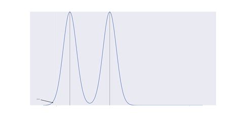 Respecting Boundaries With Inhomogeneous Kernels Chris Stucchio