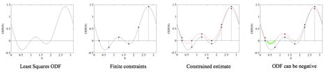 JHU Computer Vision Machine Learning
