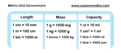 Geometry Resources Math Lessons Math Tutorials Gcse Math