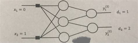 Use The Backpropagation Algorithm Below To Update