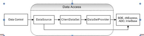 Komponen Database Dalam Delphi 7creative In The Art Of Digital Technology