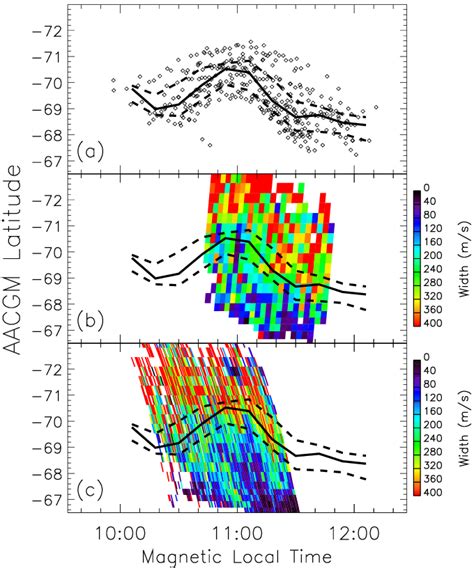 a the statistical variation of the spectral width boundary position