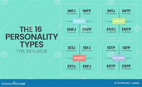 The MBTI Myers Briggs Personality Type Indicator Use In Psychology Stock Vector Illustration