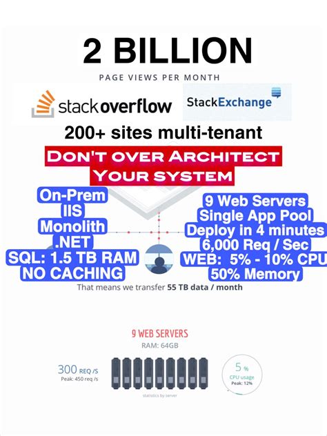 Joe Irizarry On Linkedin Cloudarchitecture Sql Dotnet